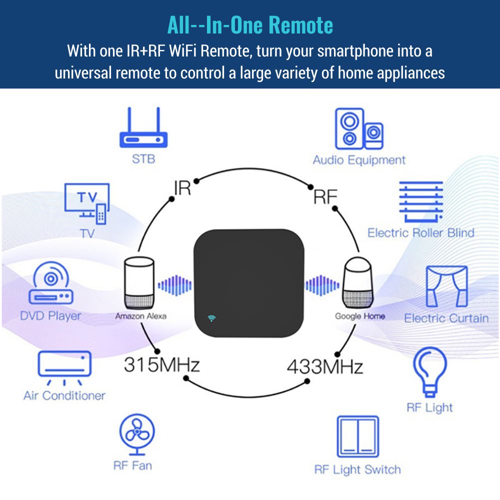 Smart IR+RF Remote Controller - WiFi - Genie Automata