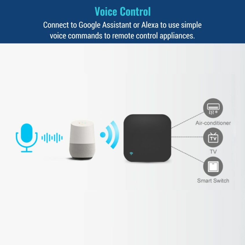 Smart IR+RF Remote Controller - WiFi - Genie Automata