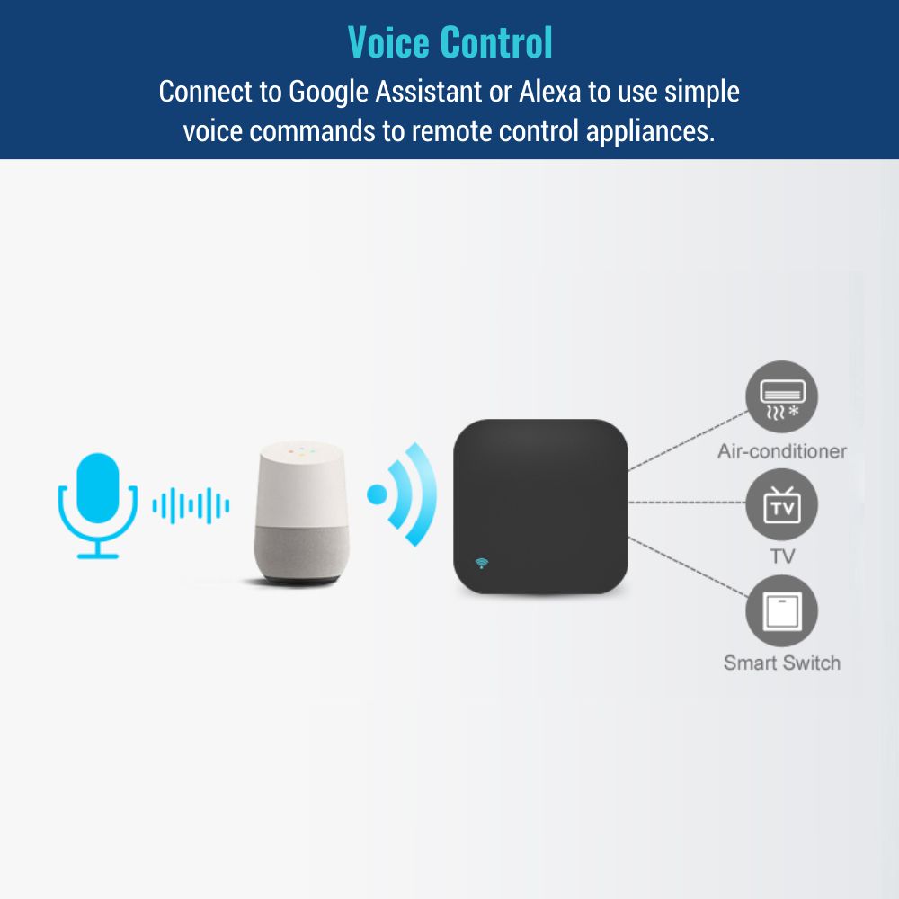 Smart IR+RF Remote Controller - WiFi - Genie Automata