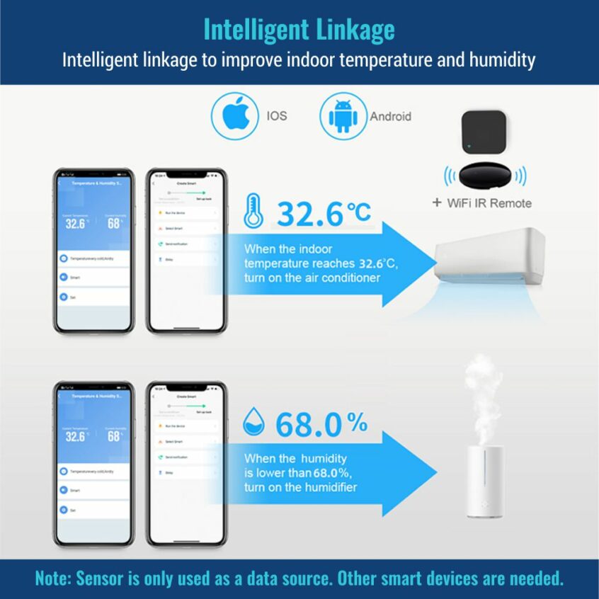 Temperature / Humidity Sensor with Screen - WiFi - Genie Automata